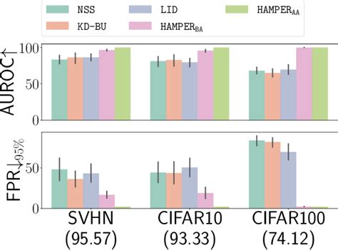 Figure 1 From A Halfspace Mass Depth Based Method For Adversarial Attack Detection Semantic