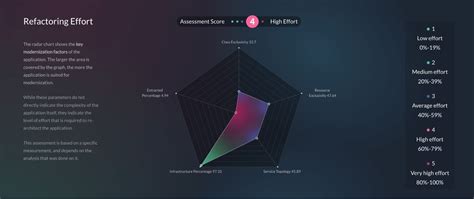 Simplify Refactoring Monoliths To Microservices