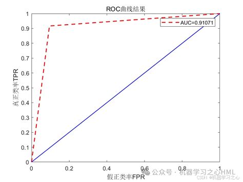 创新未发表！研究亮点！时序聚类状态识别，ga Kmeans Transformer Lstm组合模型 Csdn博客