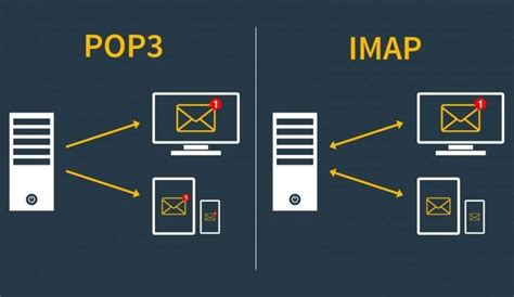 Imap Là Gì Hướng Dẫn Cách Thiết Lập Imap Trong Gmail
