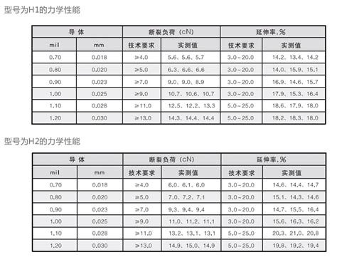 金合金键合丝 超微合金导体 安澜万锦 让梦想连接未来