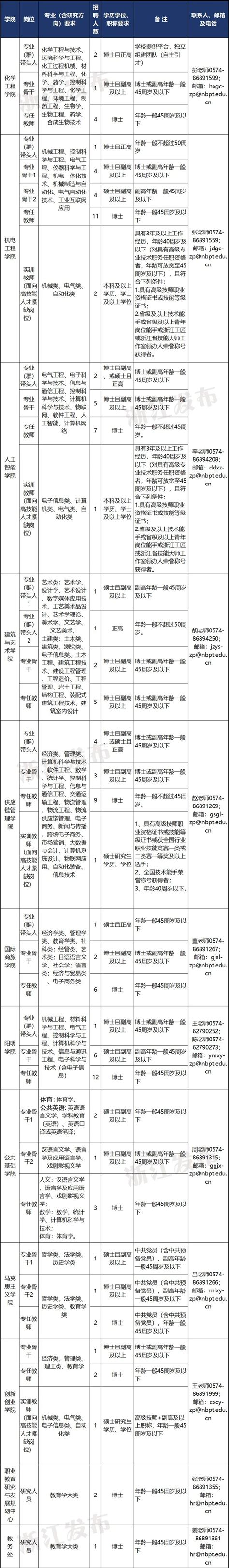 超500名！浙江一批事业单位正在招聘，快来报名杭州网