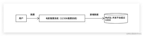 Rabbitmq、rocketmq和kafka之间有什么性能差距？mq和kafka的速率 Csdn博客