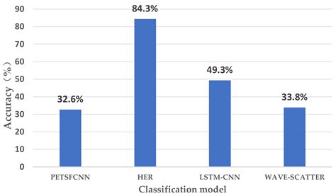 Ecg Multi Emotion Recognition Based On Heart Rate Variability Signal