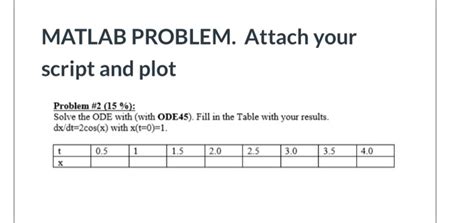 Solved Matlab Problem Attach Your Script And Plot Problem