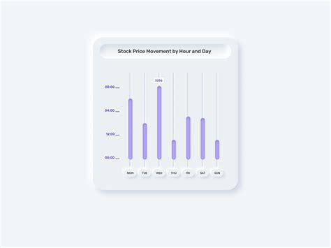 Design A Bar Graph Bar Graph Design Bar Graphs Graph Design