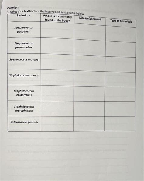 solved questions alicing vour textbook or the internat