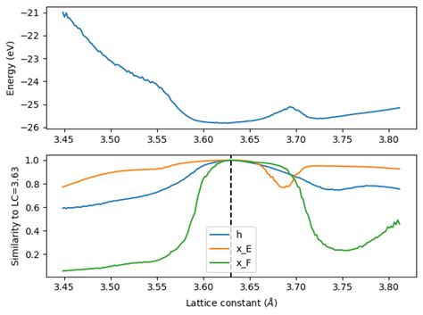 Working With Embeddings — Ocp Tutorials
