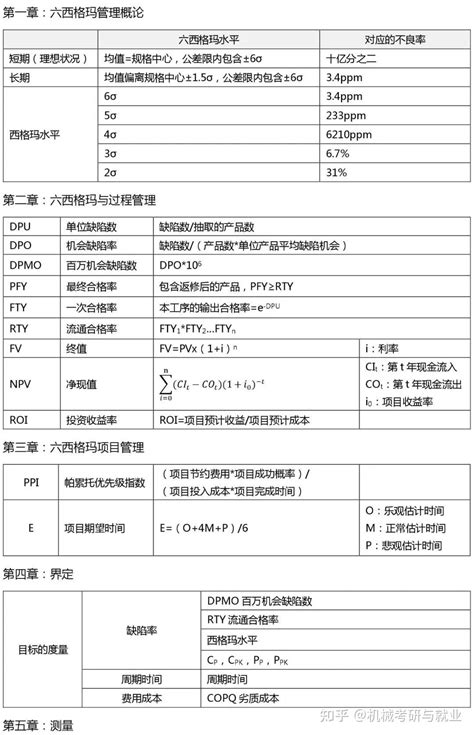六西格玛6sigma公式整理 知乎