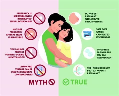 Contraceptive Services And Their Benefits Contraceptive Services And