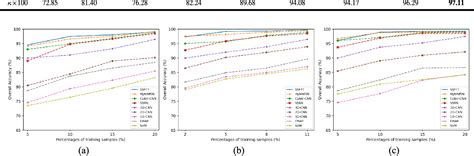 Figure From SpectralSpatial Feature Tokenization Transformer For Hyperspectral Image