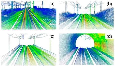 Figure 6 From A Vehicle Borne Mobile Mapping System Based Framework For
