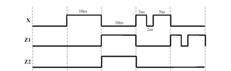 Digital Logic Propagation Delay Of A Gate Electrical Engineering Stack Exchange