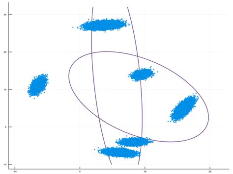 Ann Dpmmsubclustersjl Fast Distributed Scaleable Inference For