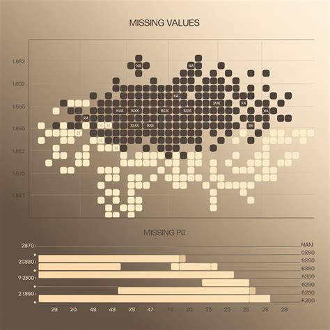 Datascience Datacleaning Dataanalysis Missingvalues