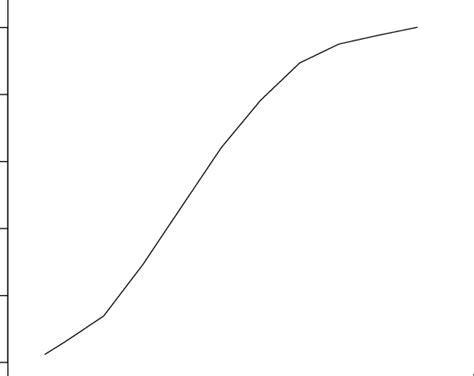 Plot for the power of the test statistic 3 1 for testing H 0 γ 0 Download Scientific