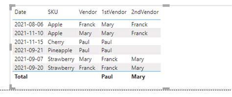 Solved Nth Occurence Of A Value Microsoft Fabric Community