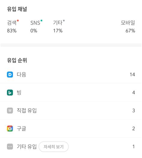 구글 서치콘솔 등록 후 현재 색인이 생성되지 않음 해결방법 네이버 블로그
