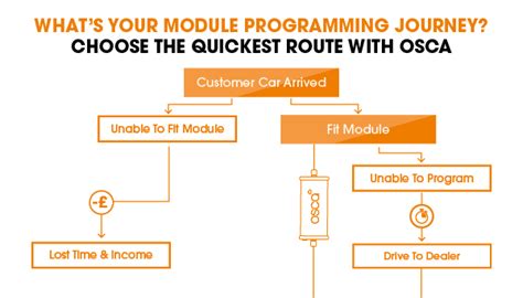 Techno Diagnostics Osca V2 0
