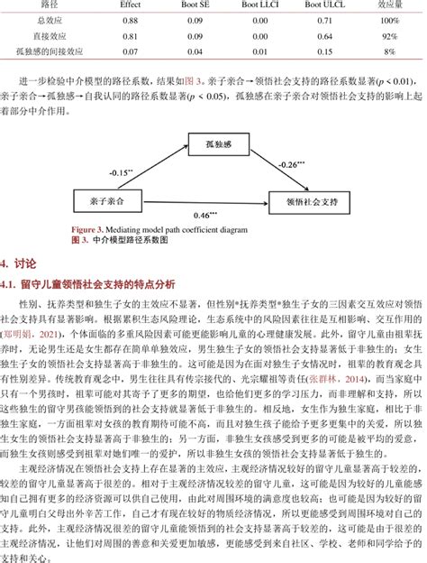 Analysis Of Mediating Path Table 表 4 中介路径分析表 Download Scientific Diagram