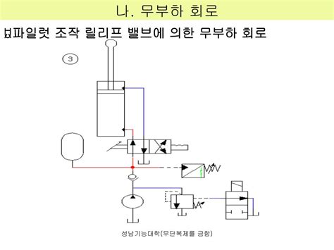 Ppt 5 장 유압 회로 Powerpoint Presentation Free Download Id 5132521