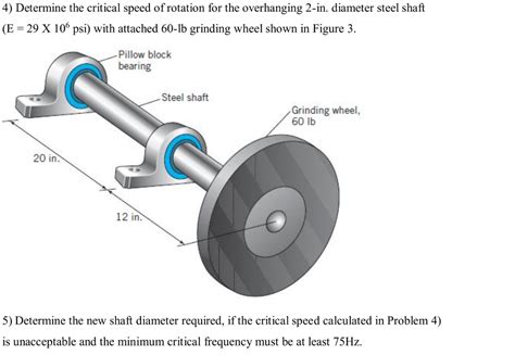 Solved 4 Determine The Critical Speed Of Rotation For The
