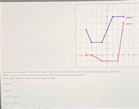 solved the graph of f ﻿is shown in red and the graph of g