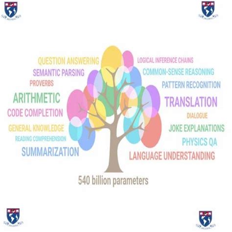 Natural Language Inference Paper Implementations By Autoregressive Transformer Model Gpt 3 In