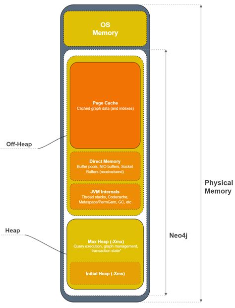 Monitoring Neo4j Neo4j Graph Database Platform