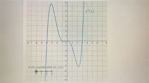 Solved Use The First Derivative Test To Find Local Extrema Chegg Com