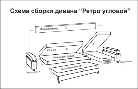 Система складывания дивана (75 фото) - красивые картинки и HD фото