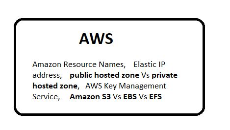 AWS Tutorial Terminology Page Web Technology Experts Notes