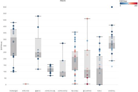 Tableau Tableau Bootcamp Day2