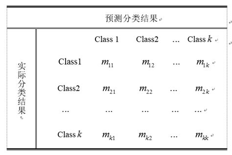 Spark随机森林算法对数据分类（一）——计算准确率和召回率randomforesttrainclassifier Spark Csdn博客