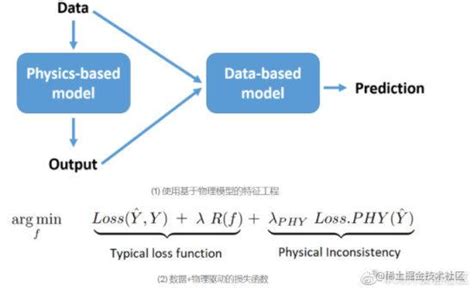 How To Introduce Knowledge Into Machine Learning Model To Improve