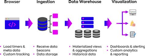 nosql databases a survey and decision guidance by felix gessert