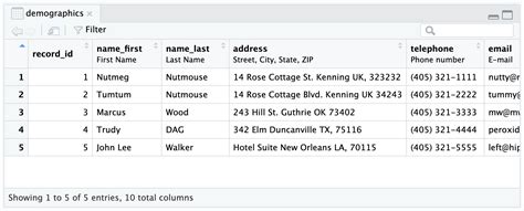 Drop Labels From A Table TidyREDCap