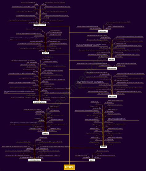Viprlab On Linkedin Cybersecurity Infosec Informationsecurity Infosecurity Bugbounty…