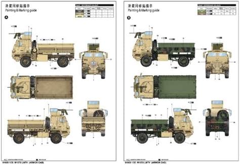 Trumpeter M1078 Light Medium Tactical Vehicle Cargo Truck With Armored
