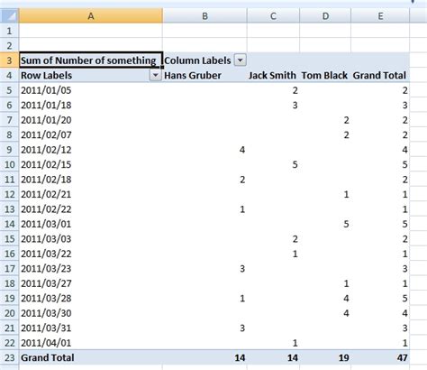 Running Total For Multiple Items Solved By Pivot Table And Line Chart