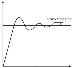 What Is Pid Controller Learn Pid Controller Working Structure And