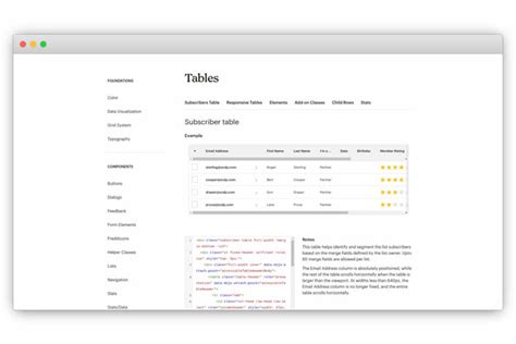 Weekly News For Designers Yes Web Designs