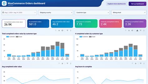 Ecommerce Dashboard Examples And Reporting Templates