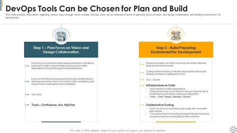 Optimum Devops Tools Selection It Powerpoint Presentation Slides