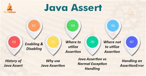 java assertion explained