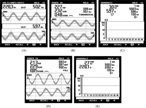 performance of pmsg‐based small‐hydro system for 70 of rating under