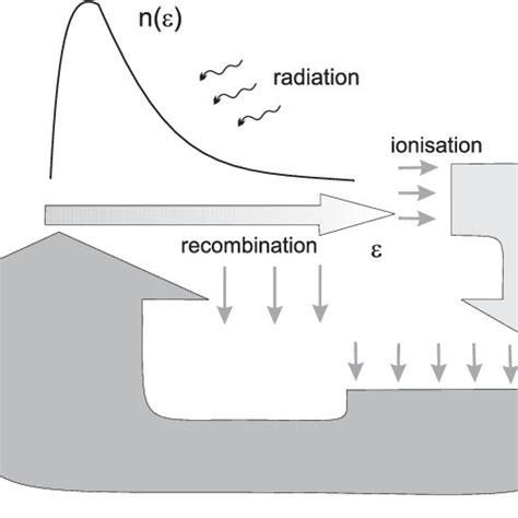 A Schematic Diagram Of The Energy And Particle Balance Download