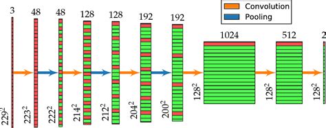 figure 1 3 from efficient convolutional neural networks for pixelwise classification on