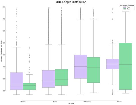 beyond the vif collinearity analysis for bias mitigation and