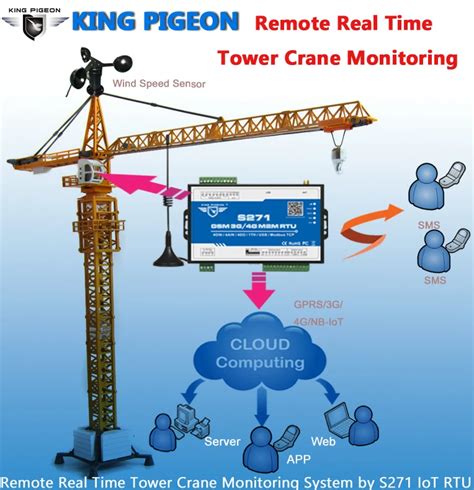 sms alarm remote control remote real time tower crane monitoring system